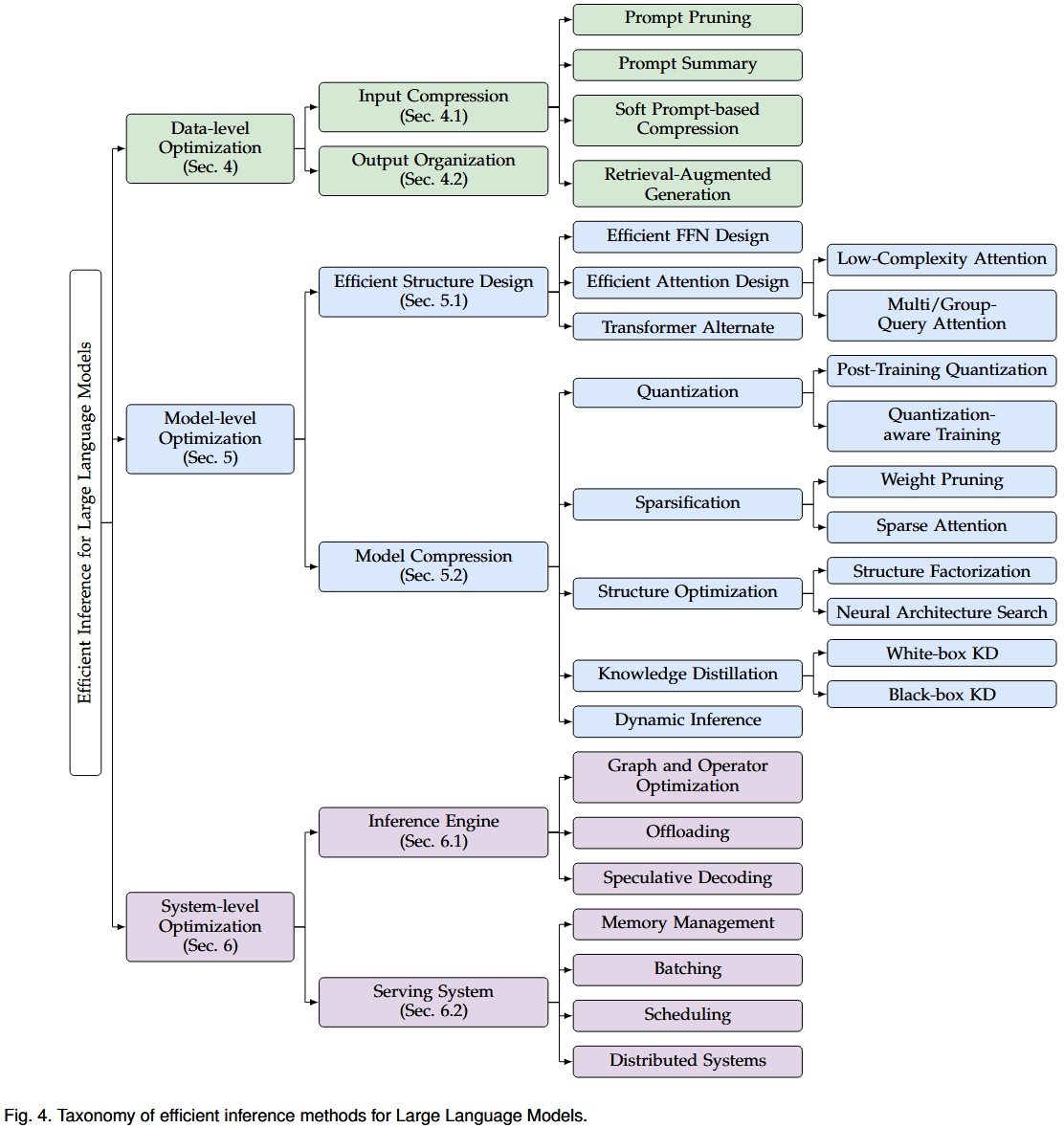 GitHub - zimei11/ai-infra-notes: AI Infra学习笔记，完整高清大图；学习路线推荐